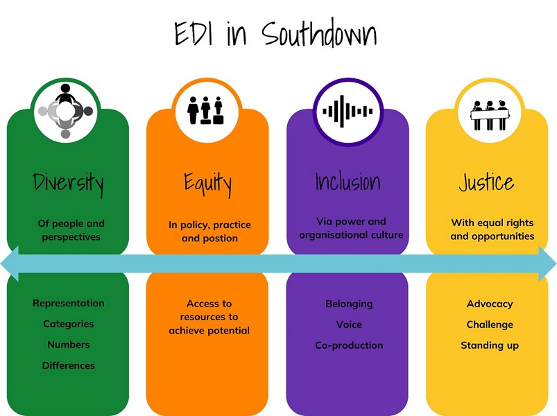 Equality, Equity, Diversity & Inclusion - Southdown